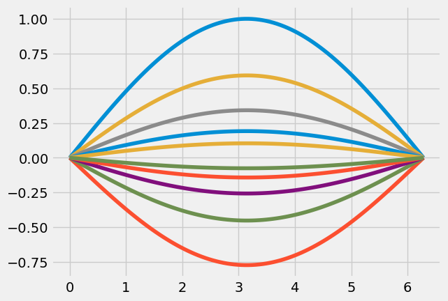 Animatearrays Animatelines Create Numpy Array Animations