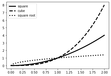 02 - Working with Python — Computational Mechanics