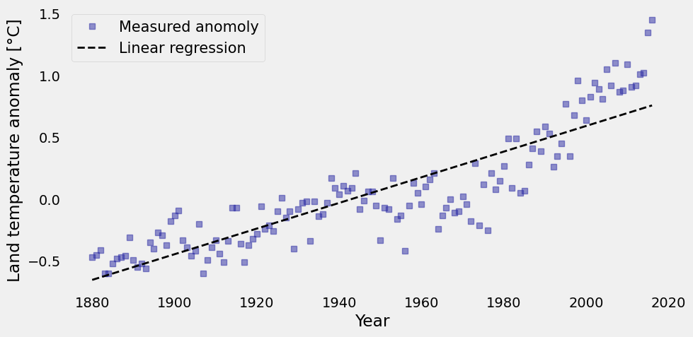 03 - Linear regression with real data — Computational Mechanics