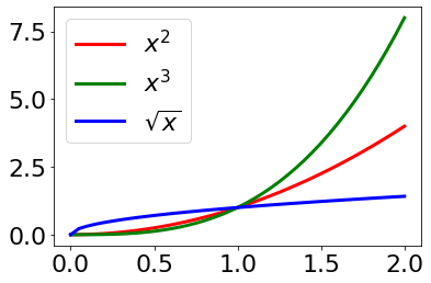 02 - Working with Python — Computational Mechanics